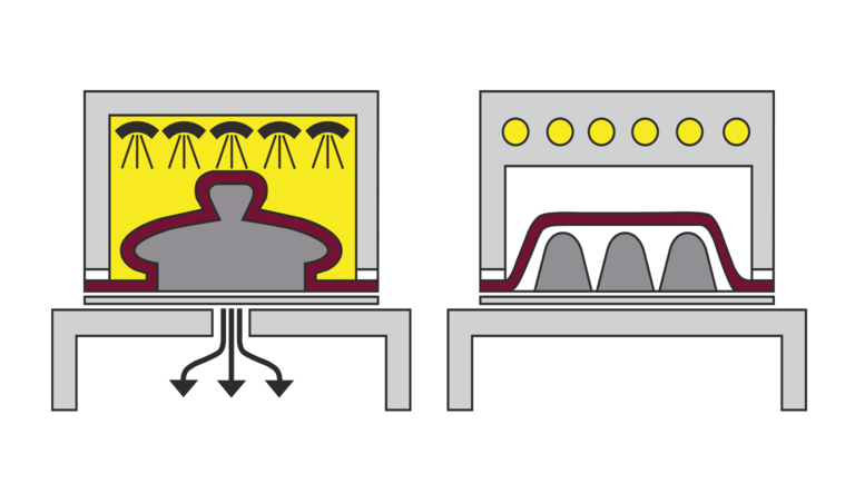 ILLIG thermoforming machines operate with vacuum, compressed air or both