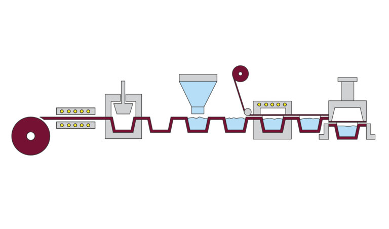 ILLIG thermoforming machines operate with vacuum, compressed air or both