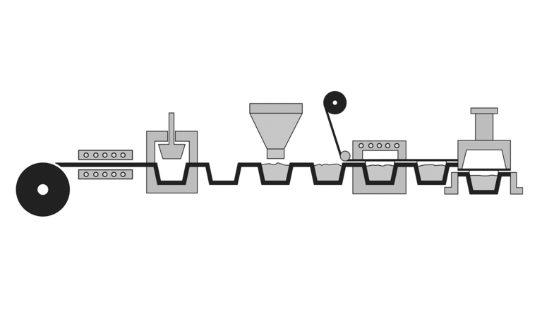 ILLIG thermoforming machines operate with vacuum, compressed air or both
